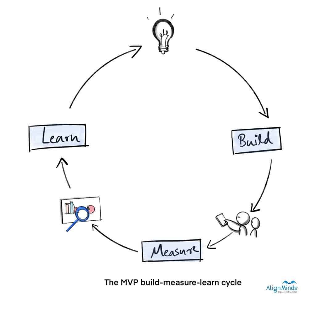 Want Your MVP to be Successful? 5 Most Important Considerations