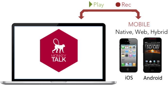 Testing iOS & Android Applications: Our Thoughts on MonkeyTalk!