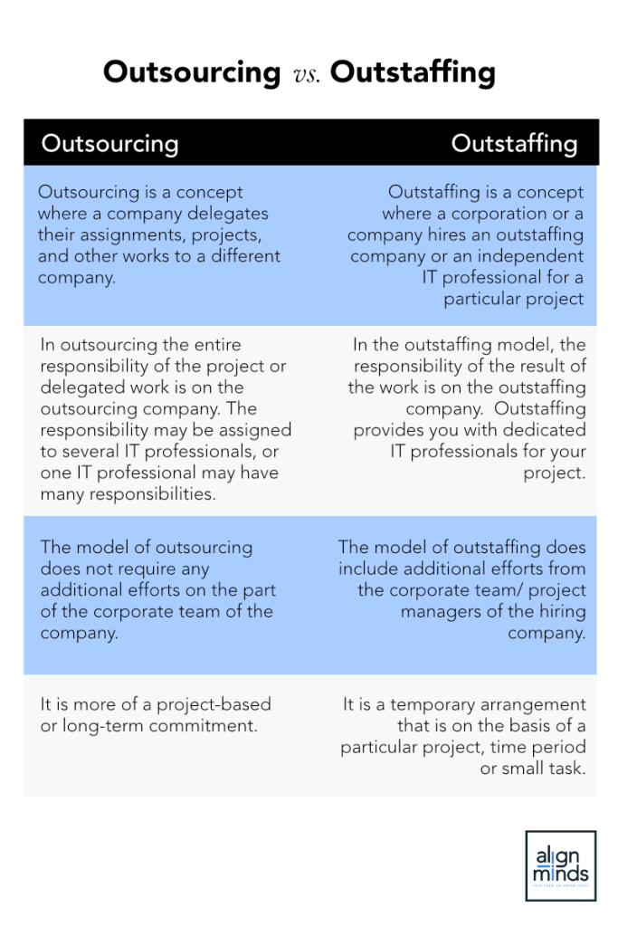 IT Outstaffing: Should You Pull the Trigger?
