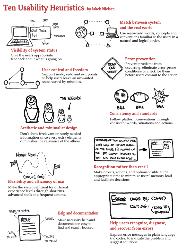 Why a Heuristic Evaluation Is Critical for Your App UX