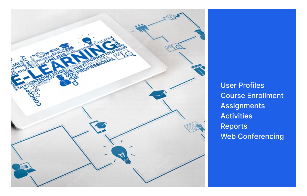 Product Modernization Moodle based Learning Management System