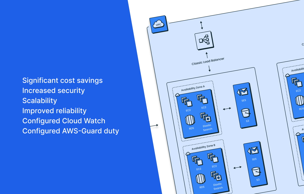 Maximizing Performance and Cost Efficiency: AlignMind’s AWS ...