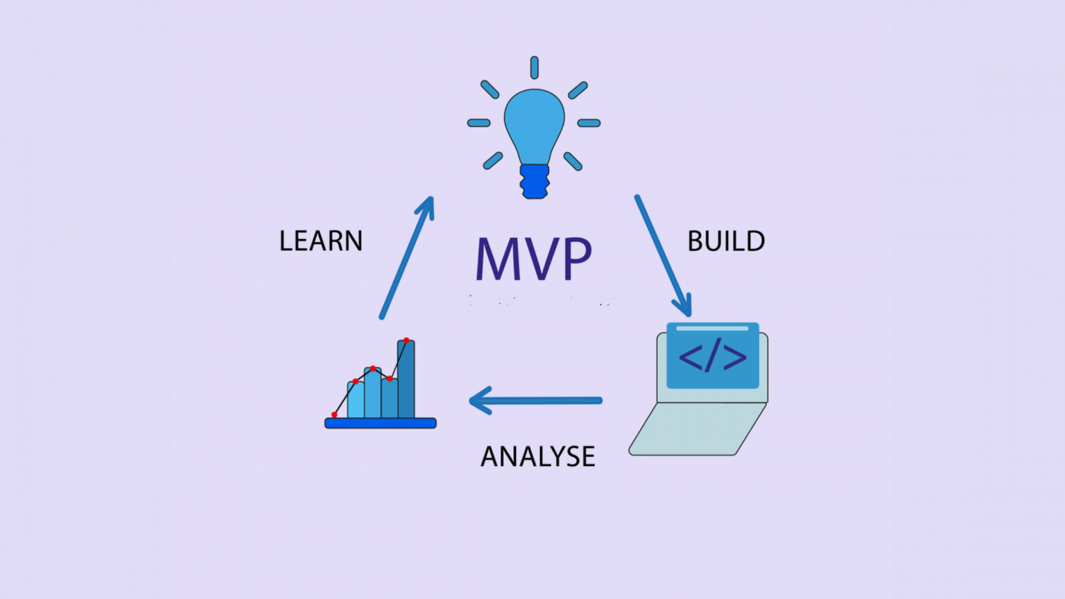 Steps to Find the Best MVP Developers for Your Start up